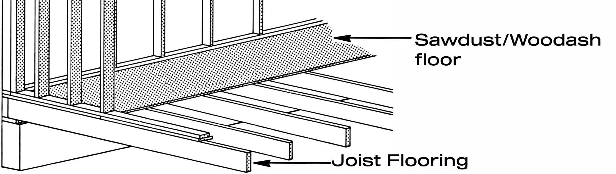 Using Sawdust and Wood Ash as a substitute for concrete in sustainable ...